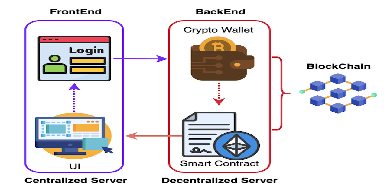GitHub - omersa99/Lottery-Web3-BackEnd