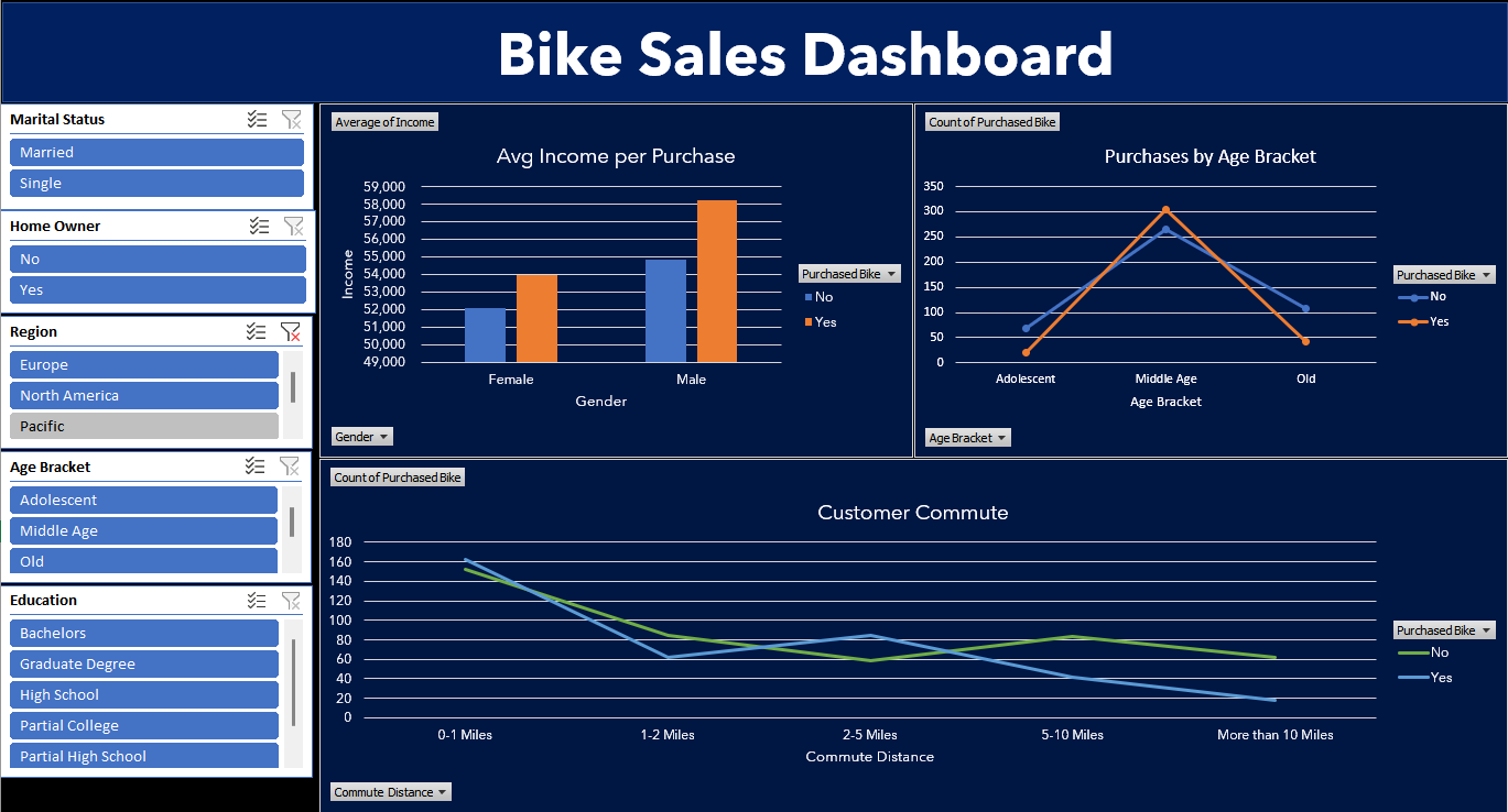 GitHub - AlainJulien/Excel_Portfolio: Area for any Excel Analysis. Feedback on designs and ...