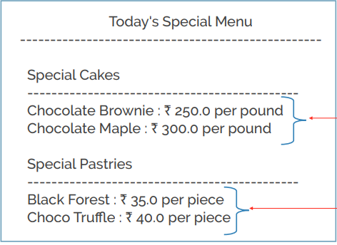 GitHub - Abdullah-Ansar/SpecialCakePastryMenu