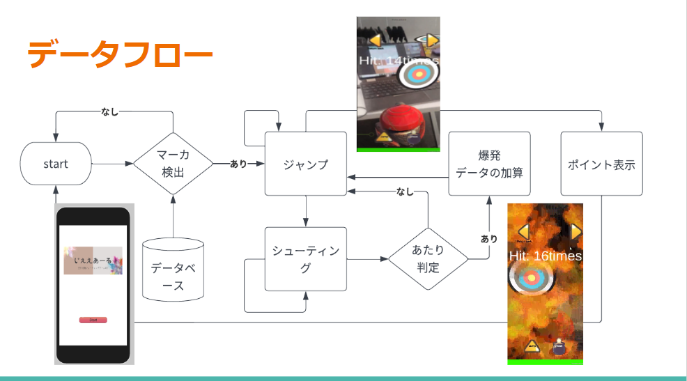 GitHub - tyukei/AR_pretia