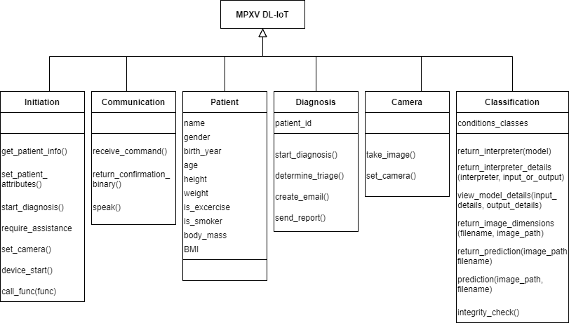 GitHub - B-D-I/medical_bot: Enables patient medical image to be ...