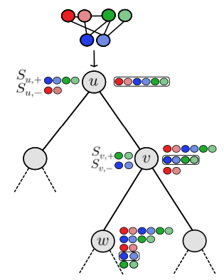 graph-classification · GitHub Topics · GitHub