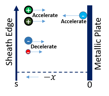 GitHub - rakeshmoulick/nisp: Negative Ion Surface Production (NISP) code to study the surface ...