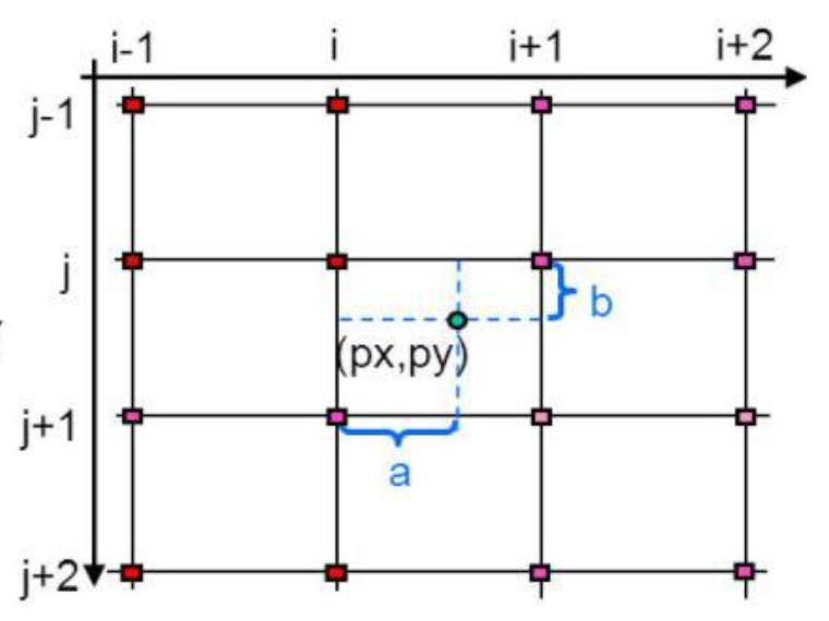 GitHub - OscarCasadoLorenzo/BicubicInterpolation: Bicubic interpolation in C++.
