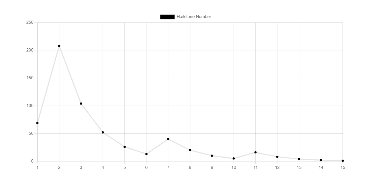 Github Jaydeepkhatri Collatz Conjecture App To Visualize Collatz Conjecture