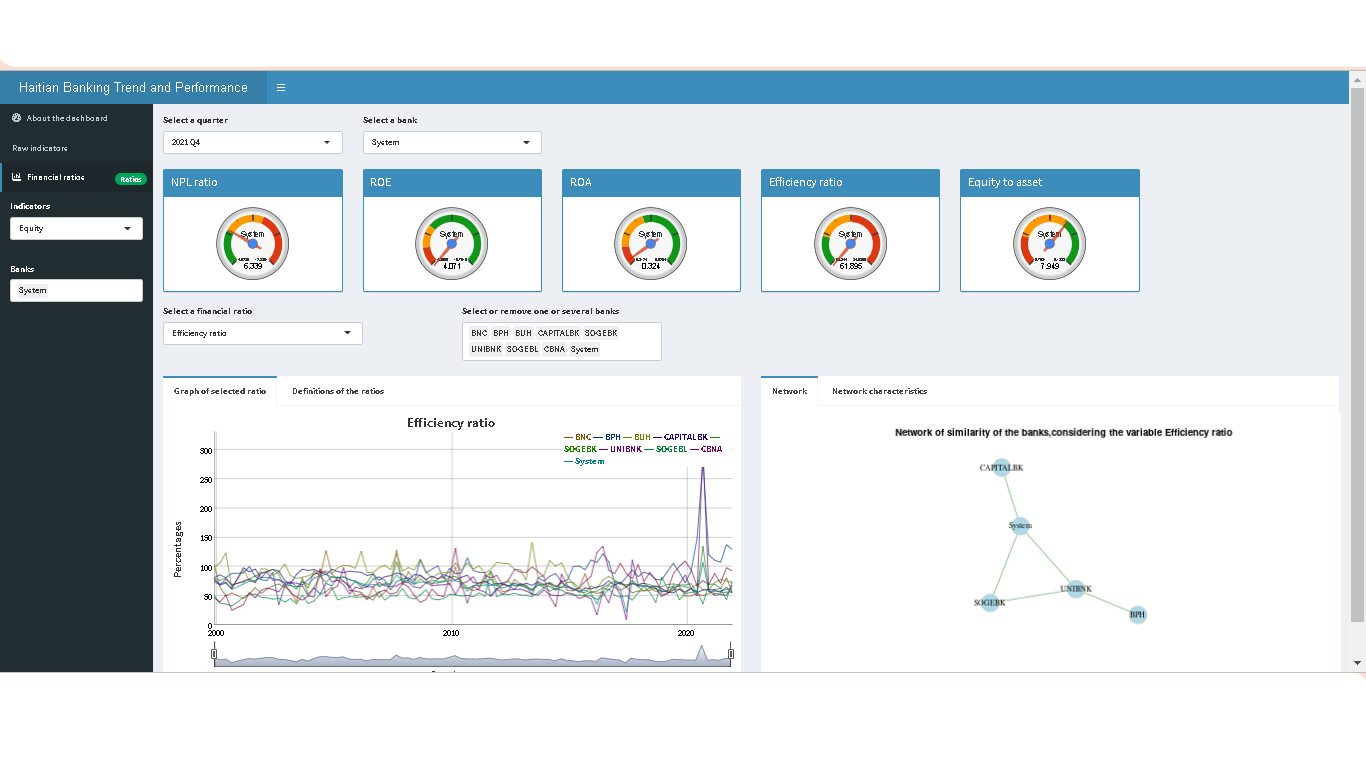 GitHub - raulincadet/BanksHT_dashboard: A dashboard to assess trend and ...