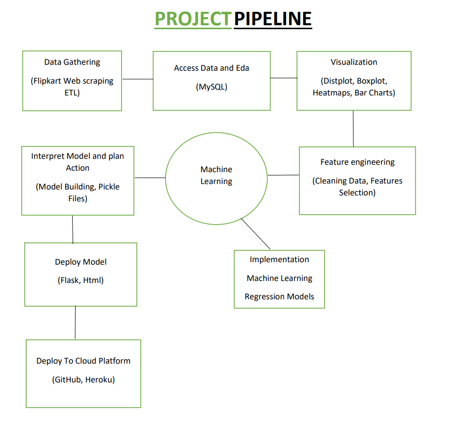 GitHub - rajeshchary1999/IPHONES_MOBILE_RATING_PREDICTION