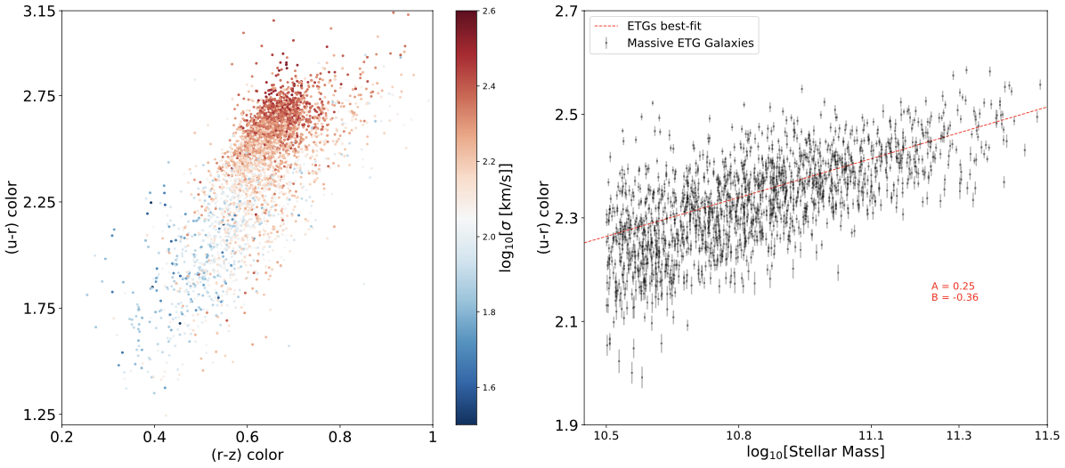 GitHub - higgins4286/Galaxy-Evolution-Data-and-Image-Analysis: These are the projects I ...