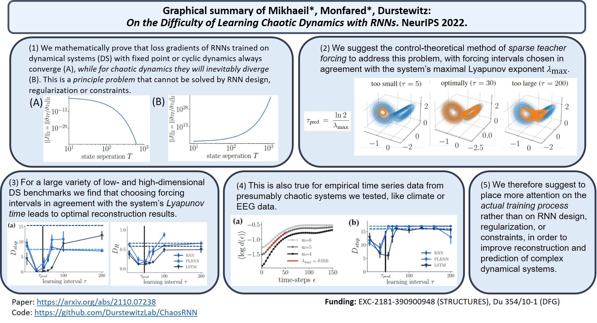 ChaosRNN/CreateFigures.ipynb at main · DurstewitzLab/ChaosRNN · GitHub