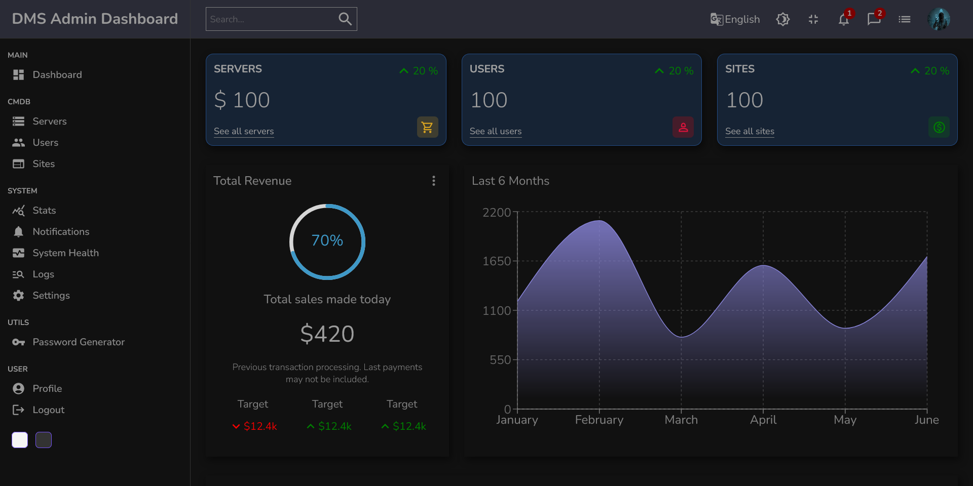 GitHub - mdanshin/dashboard-stormtrooper: Simple Admin Dashboar with ... GitHub - mdanshin/dashboard-stormtrooper: Simple Admin Dashboar with ...