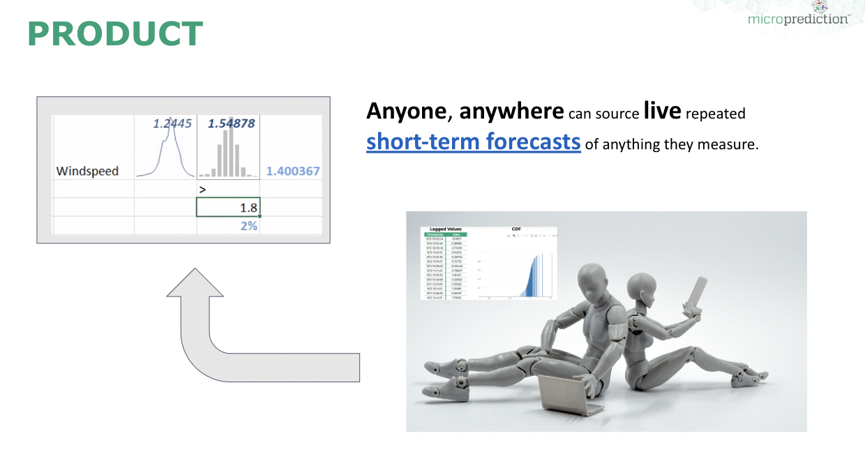GitHub - microprediction/external: Pitch deck