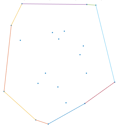 GitHub - SABIR-ILYASS/convex-hull-algorithms