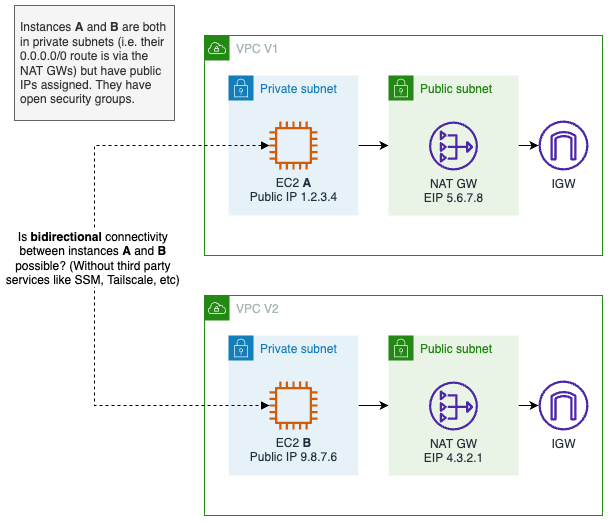 GitHub - aidansteele/matconnect: A silly proof-of-concept for VPC network nonsense