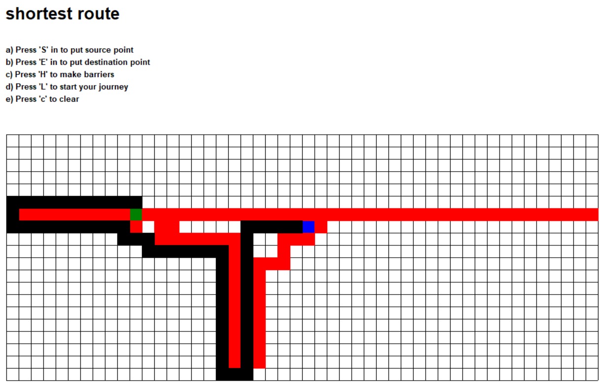 GitHub - 17Gaurav01/ShortestRoute