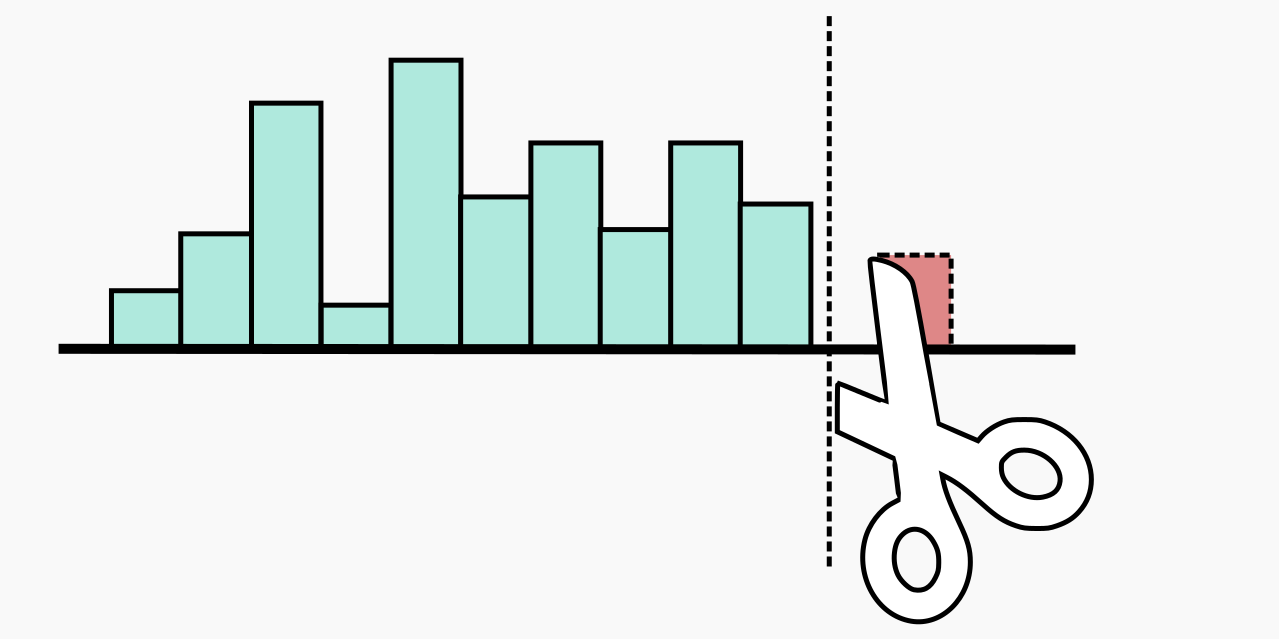 GitHub - lucasresenderc/trimmedmean: Implementation and experiments for ...
