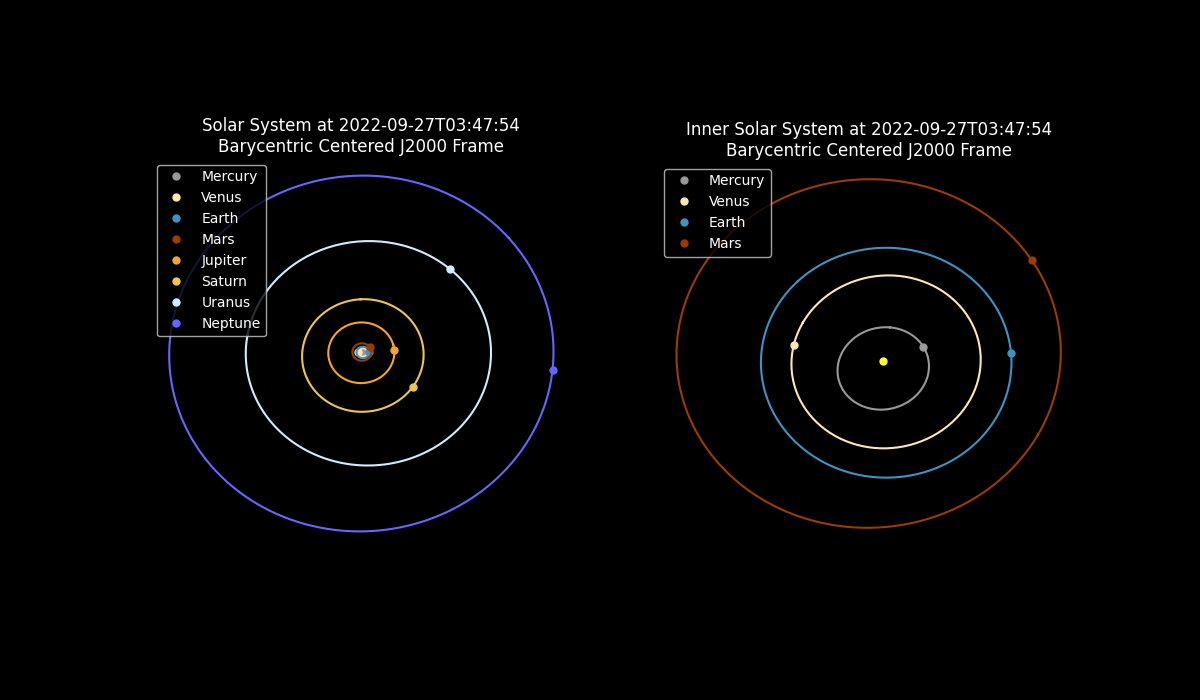 GitHub - itchono/gravity-assist-flyby-optimizer: Simulator and solver to generate multi-flyby ...