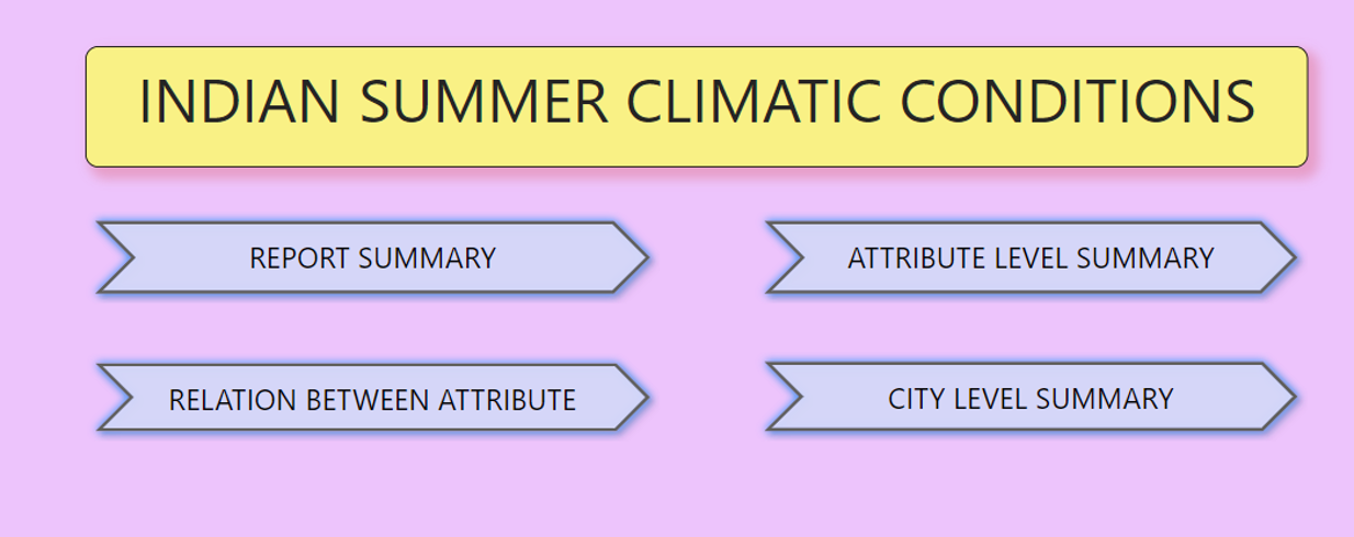 GitHub - vasanthi-v/Vasanthi_PowerBI