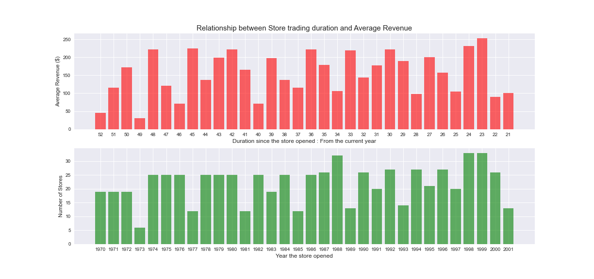 GitHub - Ashitha-Menon/Analysis-on-the-Relational-Database--AdventureWorks2019: An analysis into ...