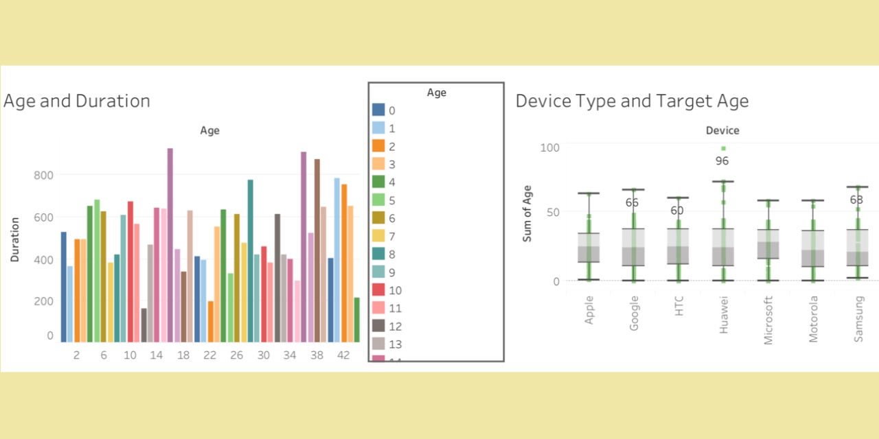 GitHub - zach-jones-merit/Accenture-Data-Project: Some of the work preformed while completing ...