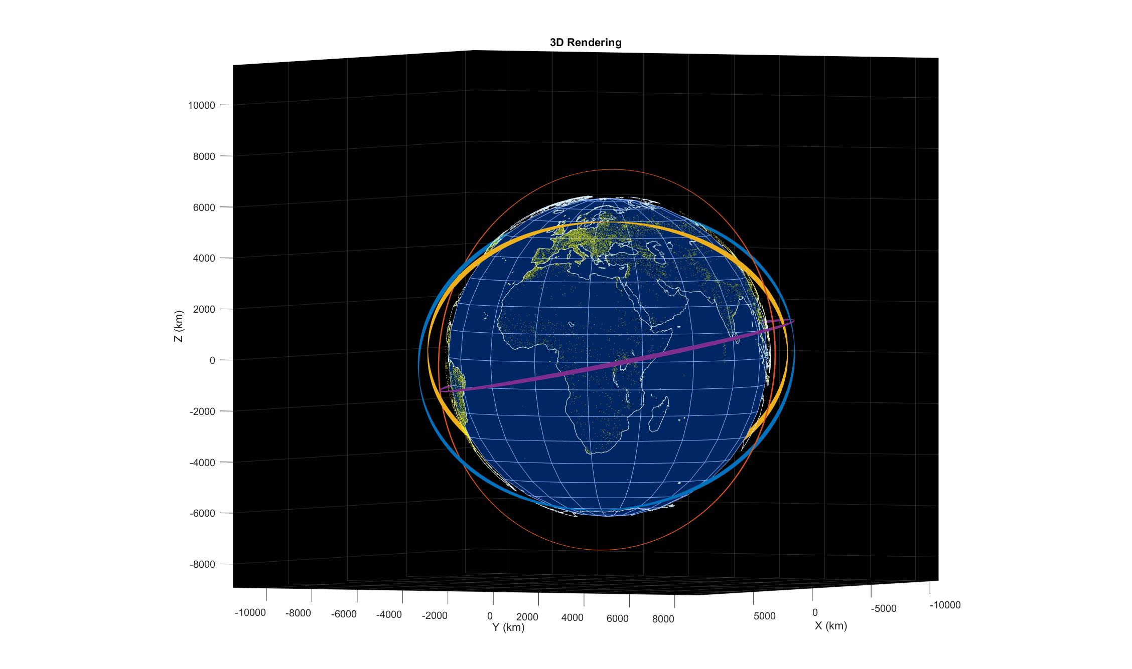 GitHub - cjxkennedy/Orbital-Mechanics-Constellation-Simulation ...