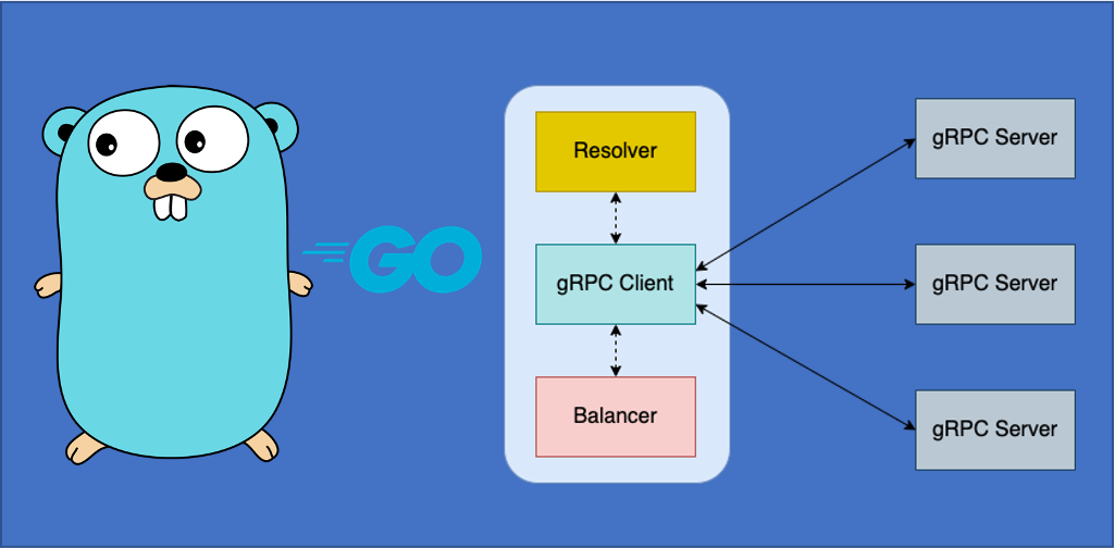 GitHub - jamalkaksouri/go-grpc-api-gateway: go-grpc-api-gateway