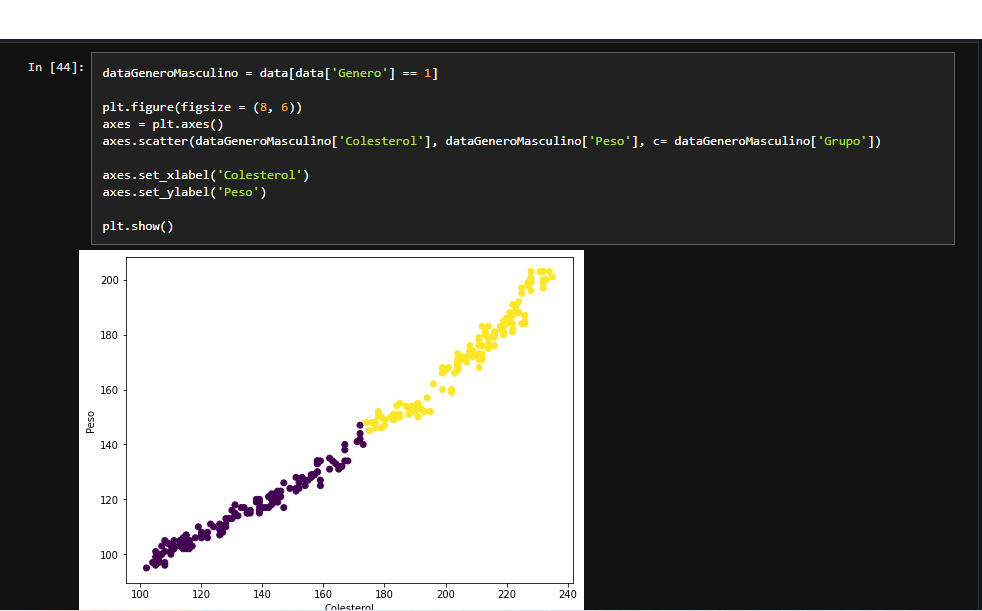 Github Luizarodrigues399 Datascience Trabalhos Da Pós Graduação De