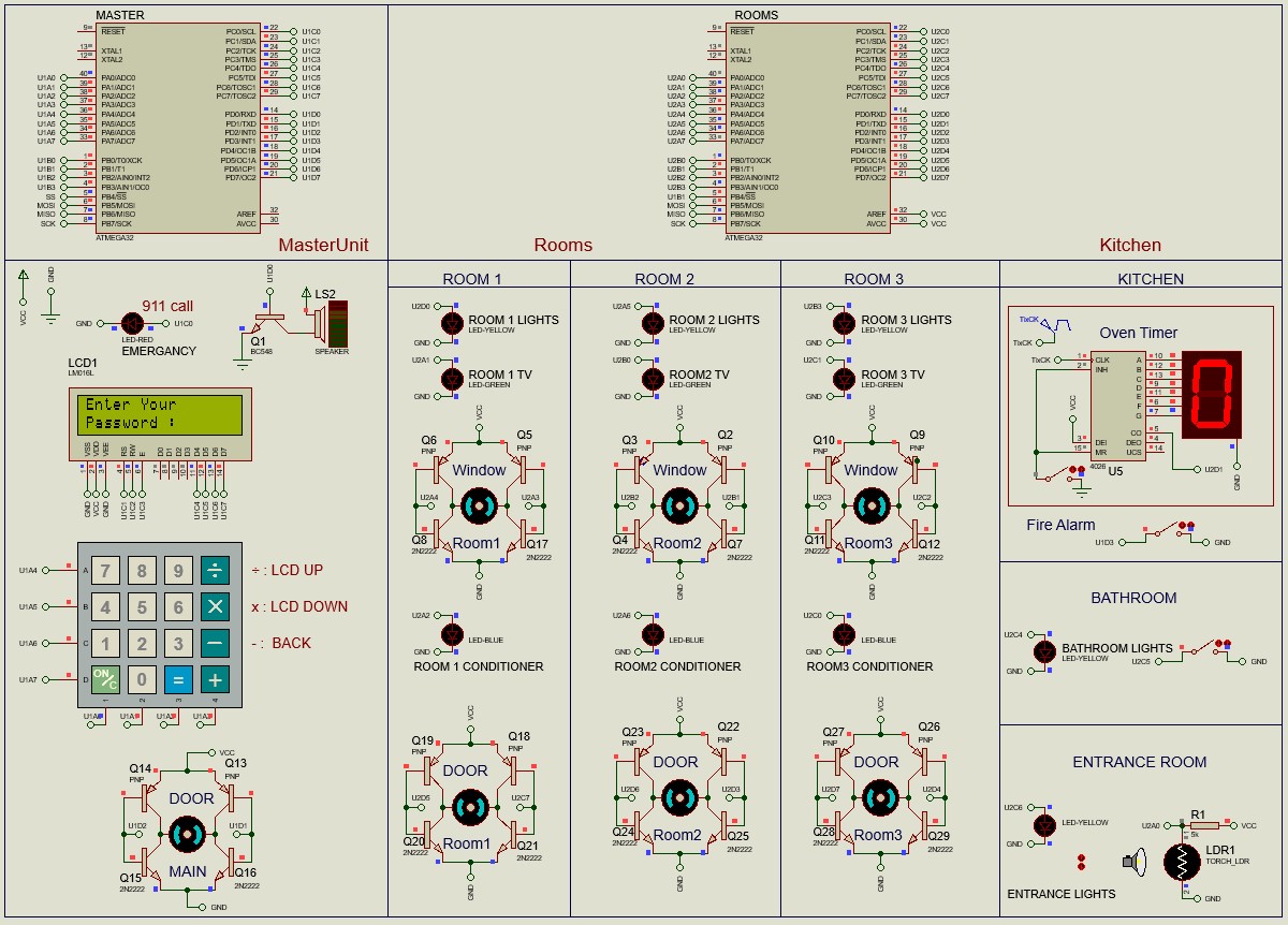 GitHub - m0hamadhassan/smartHome_ITI_summerTraining: Graduation project for ITI Embedded Systems ...