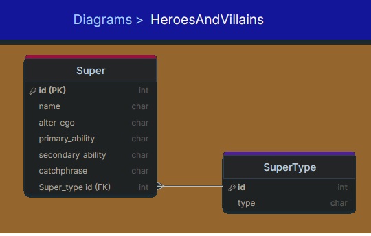 entity-relationship-diagram · GitHub Topics · GitHub