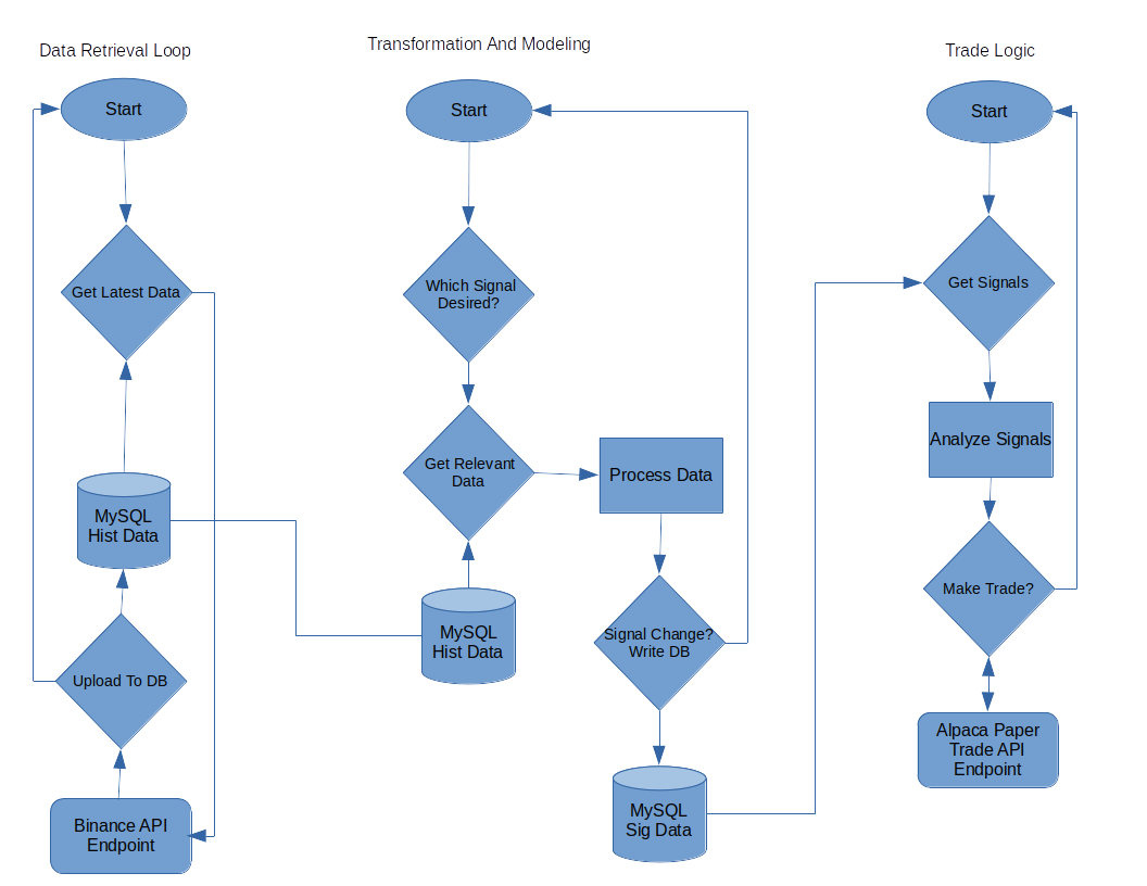 GitHub - Forte42/Trading_Bot_9000: Ever want to make a trading bot that ...