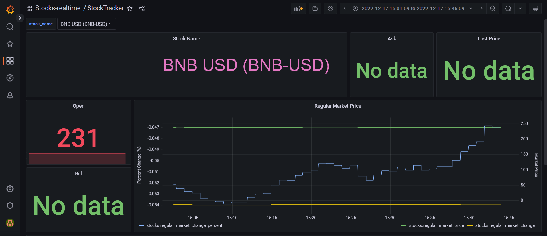 GitHub - Mo-Saad-TheAnalyst/MyStocks