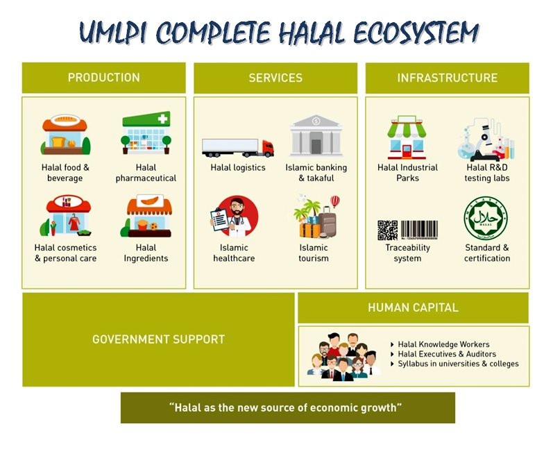 GitHub - salmanranaw/Halal: Files of all about Halal relative to the Project for Halal ecosystem