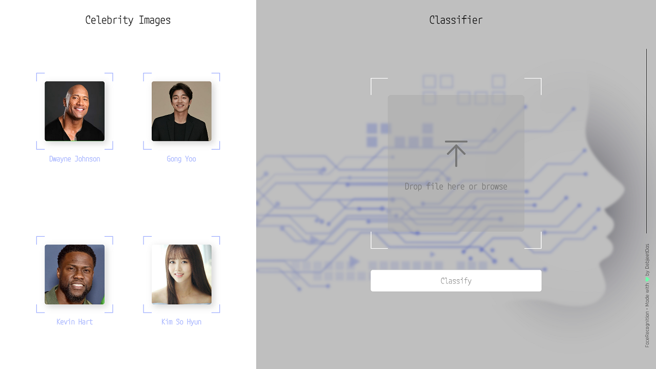 GitHub - dasdebjeet/face_recognition: Face recognition of celebrities ...