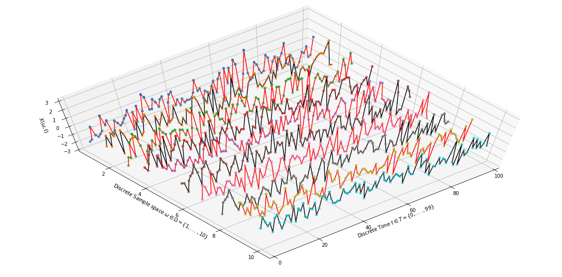 GitHub - ailton-santos/Stochastic_Processes_Analysis