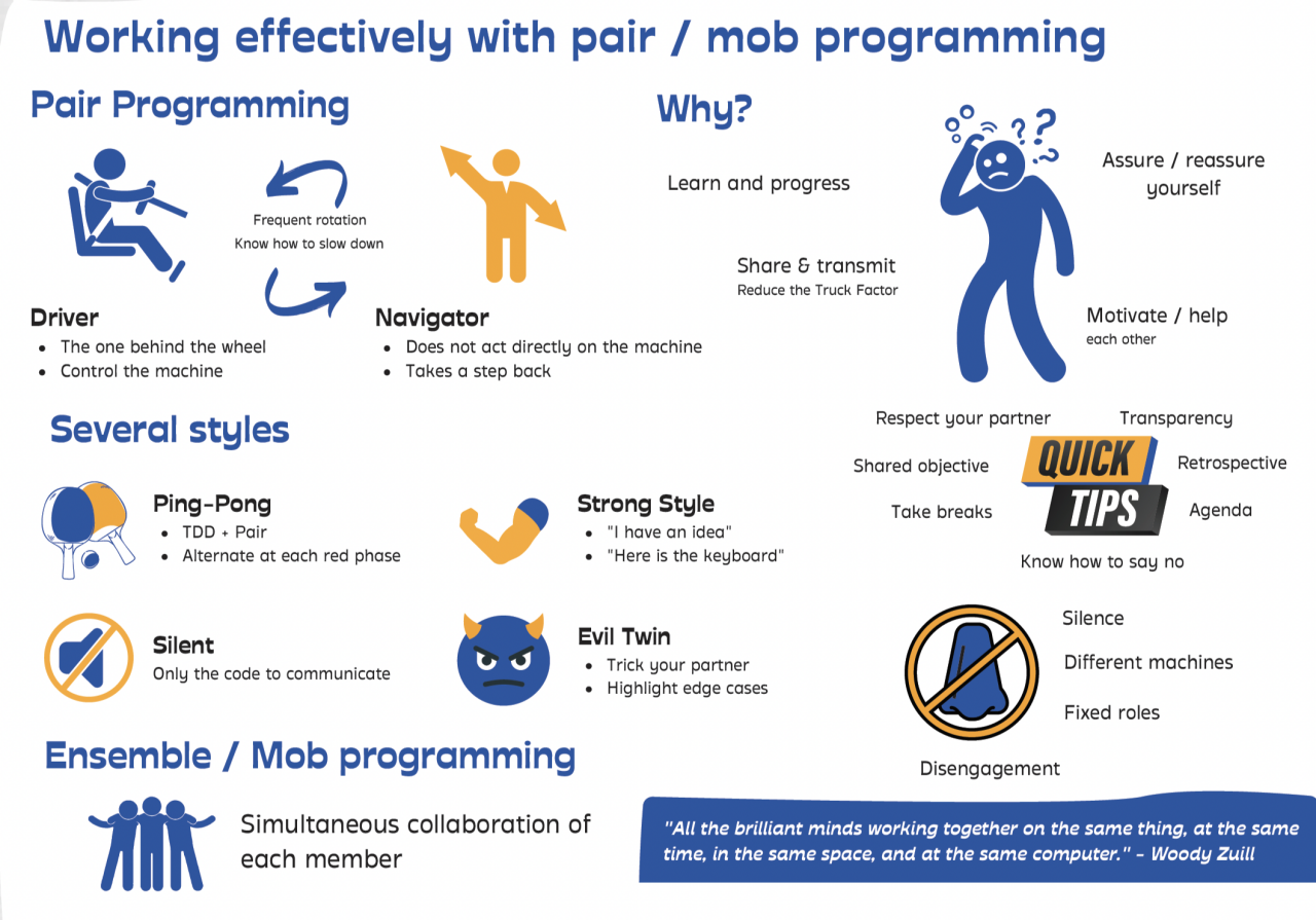 GitHub - ythirion/mob-programming-kata: Workshop to discover the power ... GitHub - ythirion/mob-programming-kata: Workshop to discover the power ...