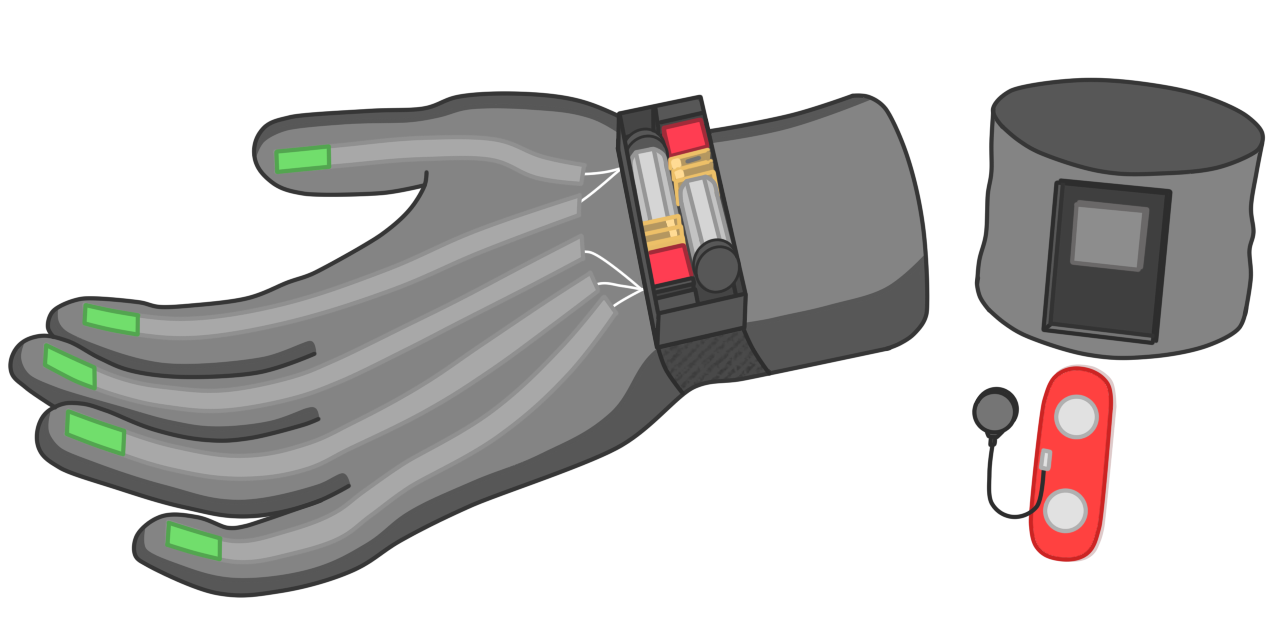 GitHub - hv-pm/MYoRHO: MYoRHO is a Non-invasive Muscle-Machine ...