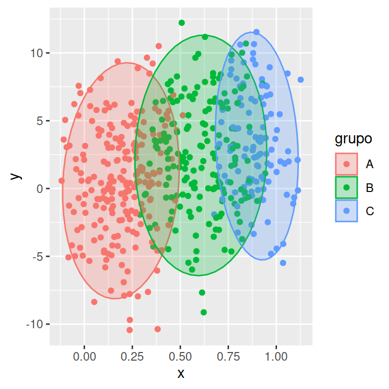 GitHub - Javx10000/Lab.1-ECO-II: Trabajo No.1 de Econometría II. Universidad Centroamericana (UCA)