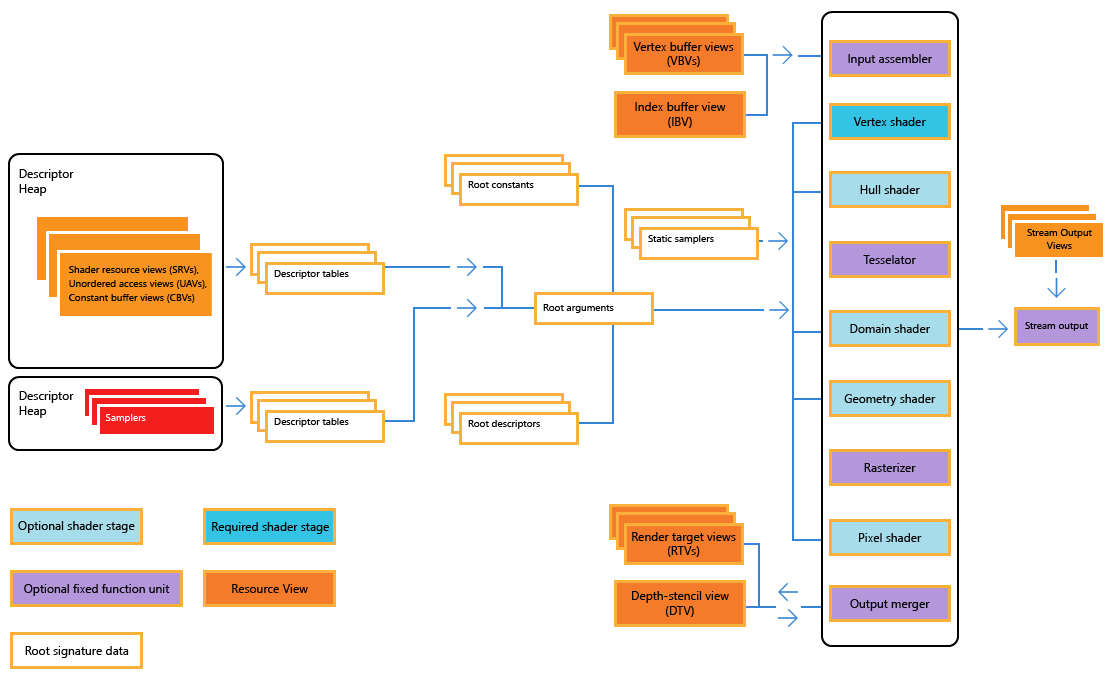 Github Stopresentdirectxreview ` C과 언리얼로 만드는 Mmorpg 게임 개발 시리즈