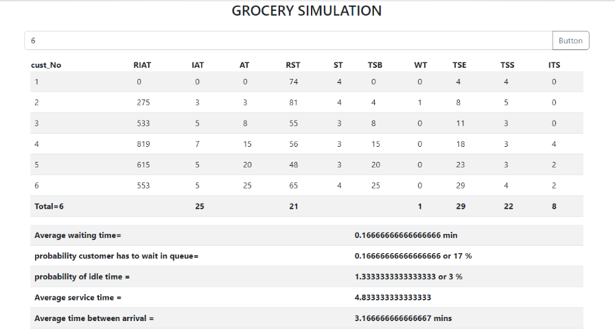 GitHub - Karim-Rahat/Grocery-Simulation-By-JS: Single server simulation ...