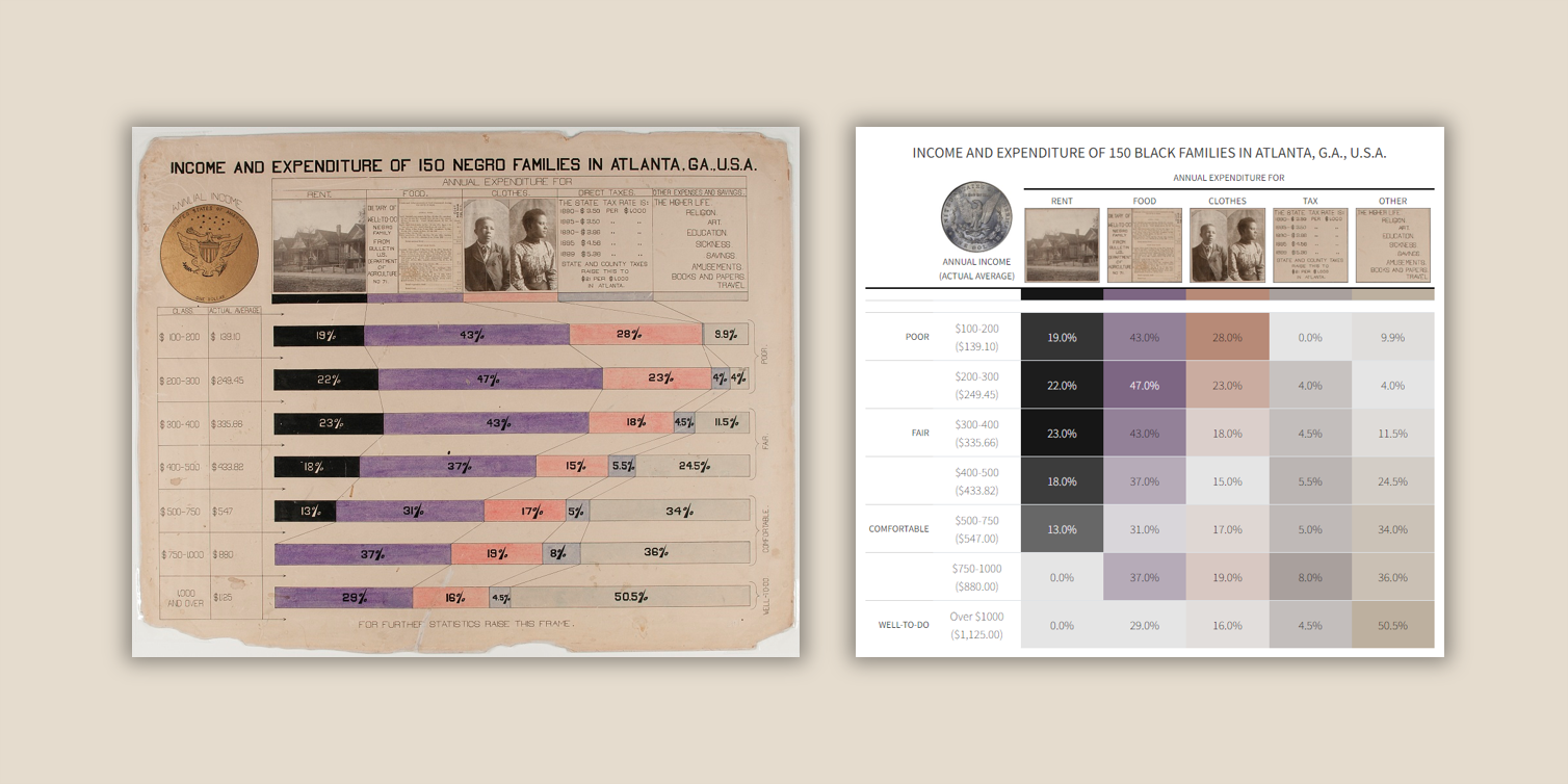 GitHub - jack-davison/rstudio_table-contest_2022: Learning {gt} by ...