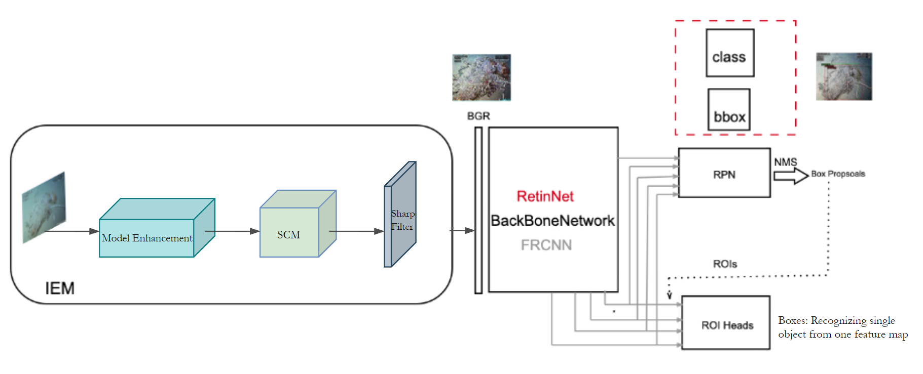 Underwater-Object-Detection-via-Channel-Stablization/Train_Detectron2_Faster-RCNN_UAV.py at main ...