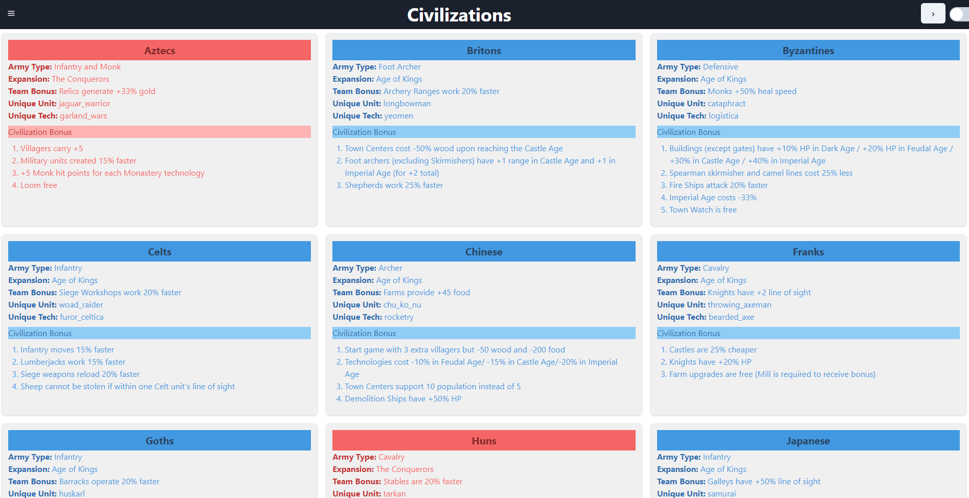 GitHub - Gurjinder-sp/React-Age-of-empires: React app using Chakra UI for listing data from AOE ...