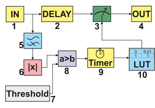 GitHub - drukasz/nextGenStethoscope: Sigma DSP project for Perceptual Audio Processing ...