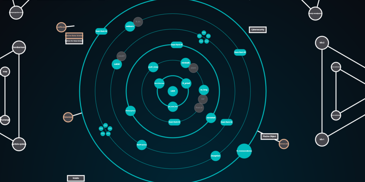 Github Daumegacodamcore Completed And Work In Progress Codam Projects 