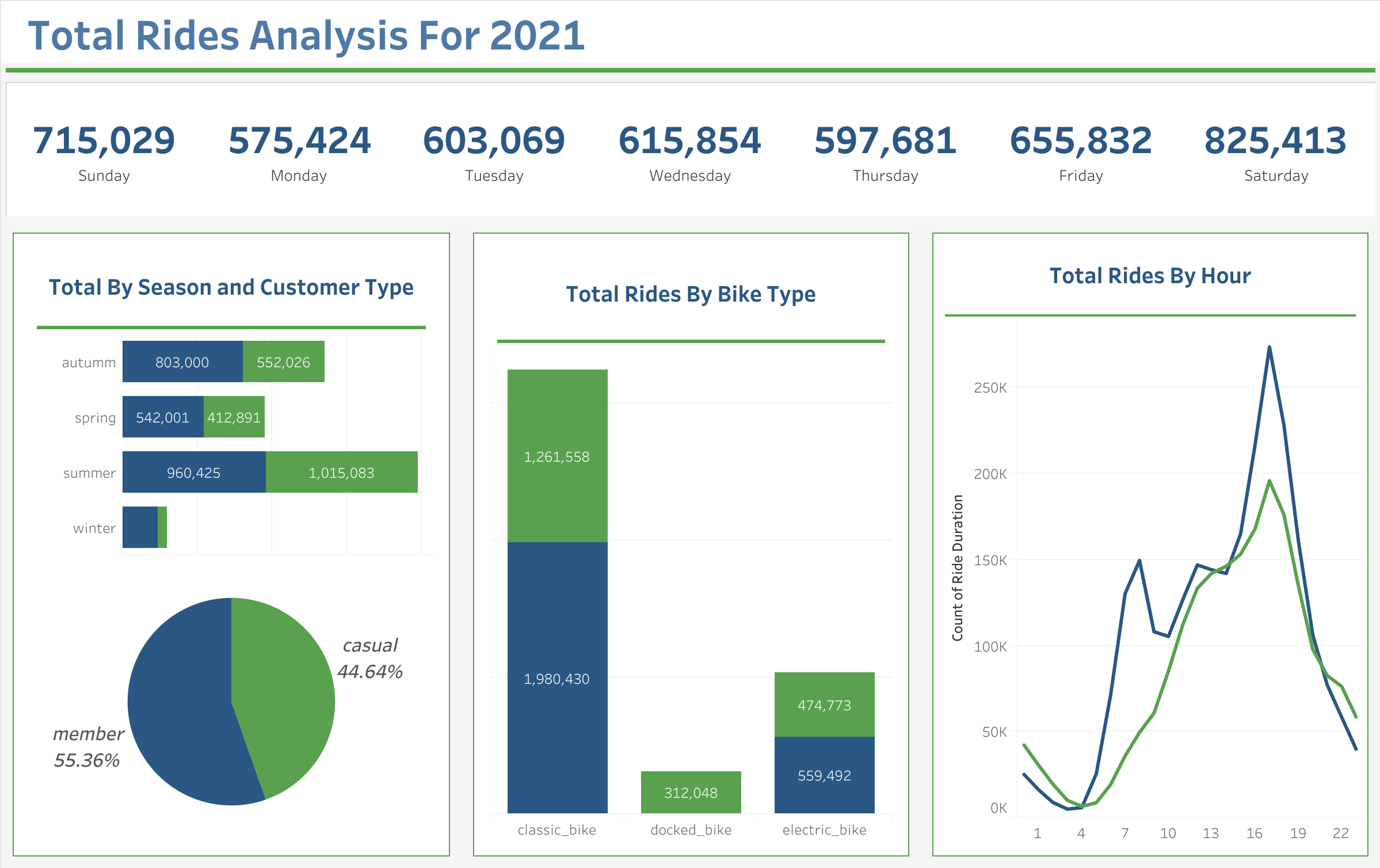 GitHub - roncoob/Google-Capstone-Project