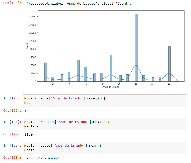 GitHub - yurialcant/Projeto-Estatisticas-com-Python