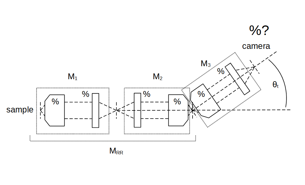 GitHub - amsikking/SOLS_transmission: What is the transmission efficiency of a single-objective ...