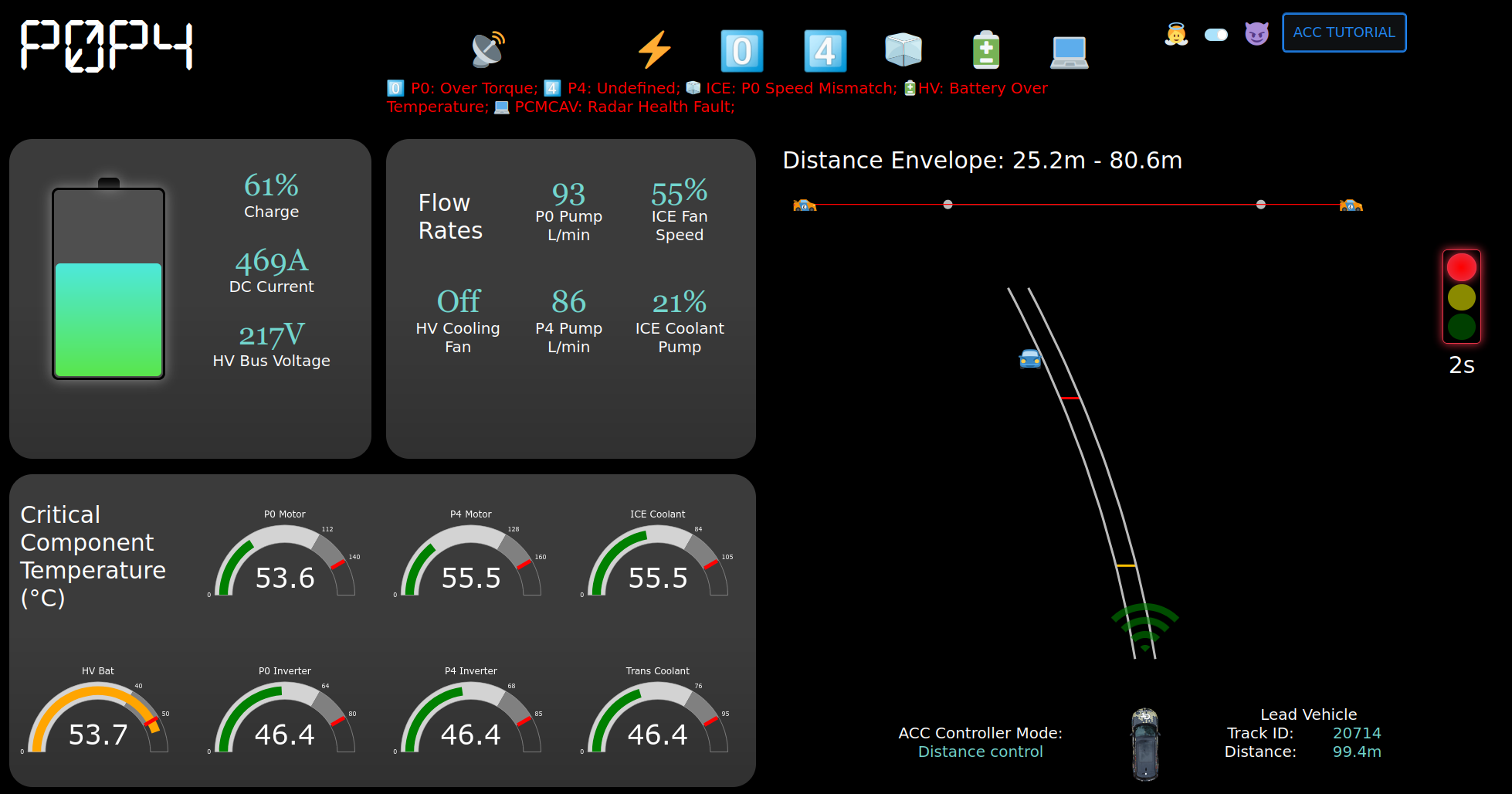 GitHub - ladyluk/EcoCar_2022: Code for touch screen: ACC Tutorial and Data Visualization