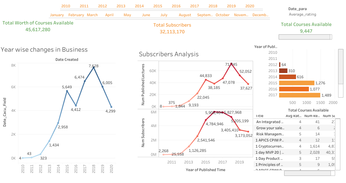 GitHub - krishan56/Business-Intelligence-on-Ed-Tech-Data