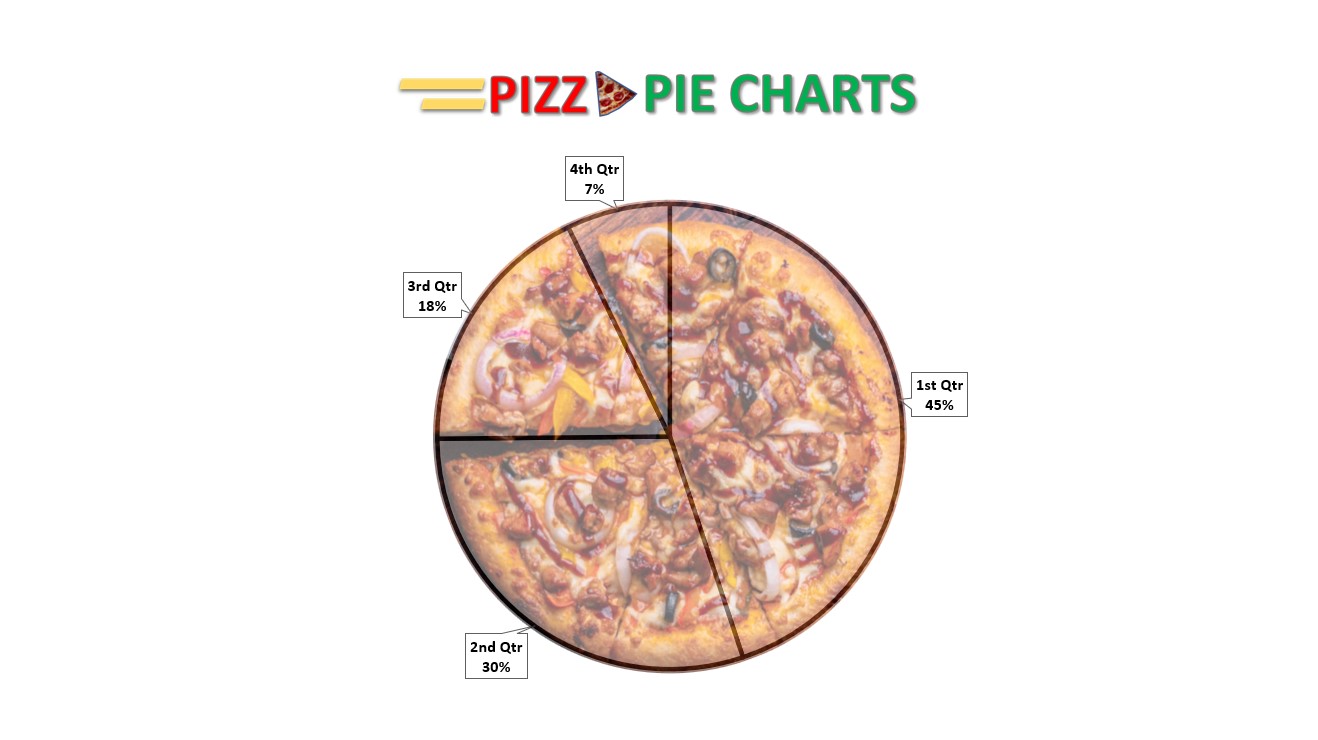 GitHub - mikes802/Pizza-Runner-Dashboard: I used Power BI to create a dashboard for the ...