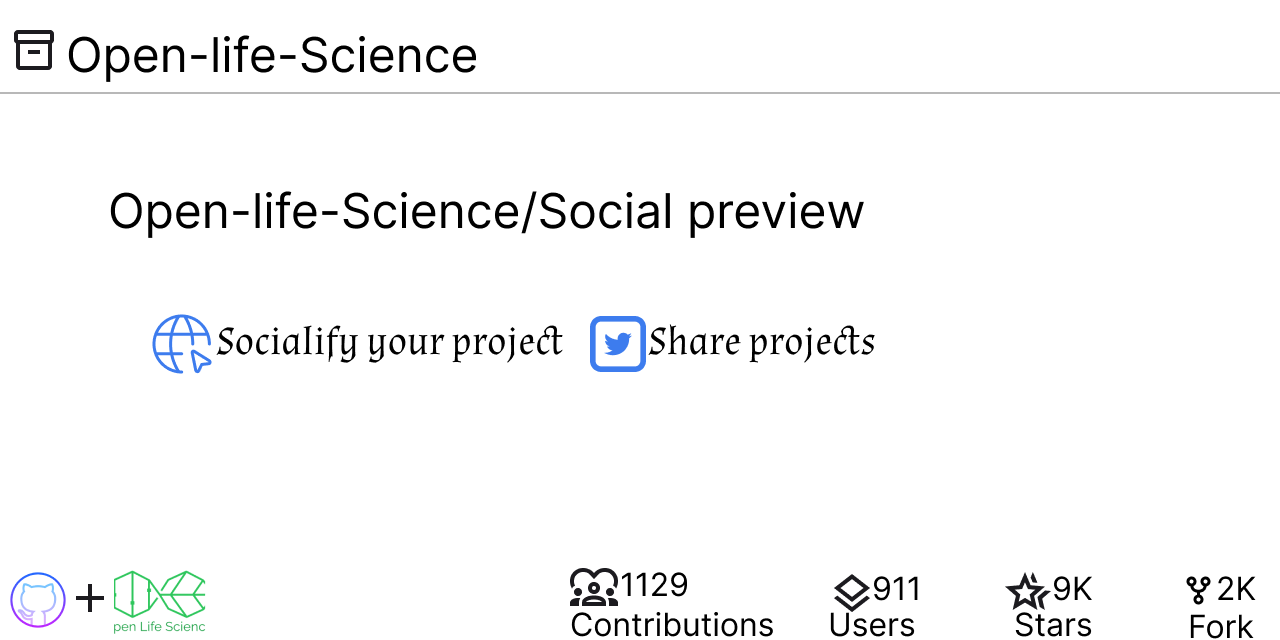 GitHub - iremide1022/Social-preview-branding: Branding Resources for ...